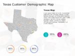 Editable Texas Maps Templates for PowerPoint | SlideUpLift