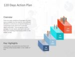 Action Plan Deck PowerPoint Template | SlideUpLift