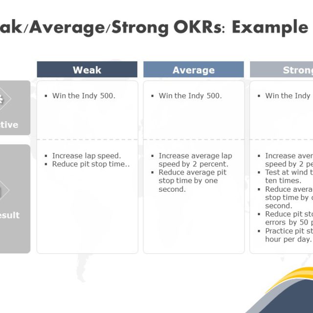 OKR PowerPoint Template