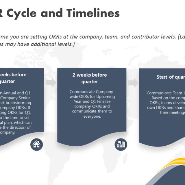OKR 04 PowerPoint Template