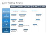 Quality Roadmap 01 PowerPoint Template | SlideUpLift