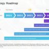Strategy Roadmap 12 PowerPoint Template