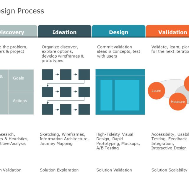 Flowchart Design PowerPoint Template | SlideUpLift
