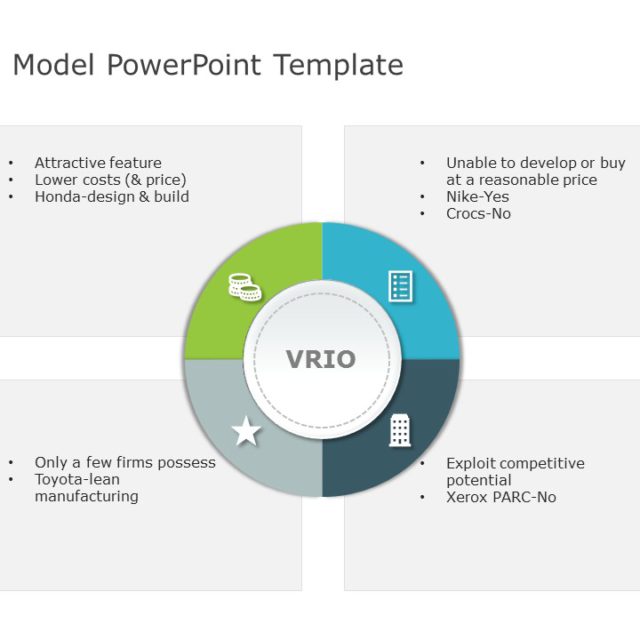 VRIO Framework Example | VRIO Framework Templates | SlideUpLift