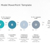 VRIO Analysis Example | VRIO Framework Templates | SlideUpLift