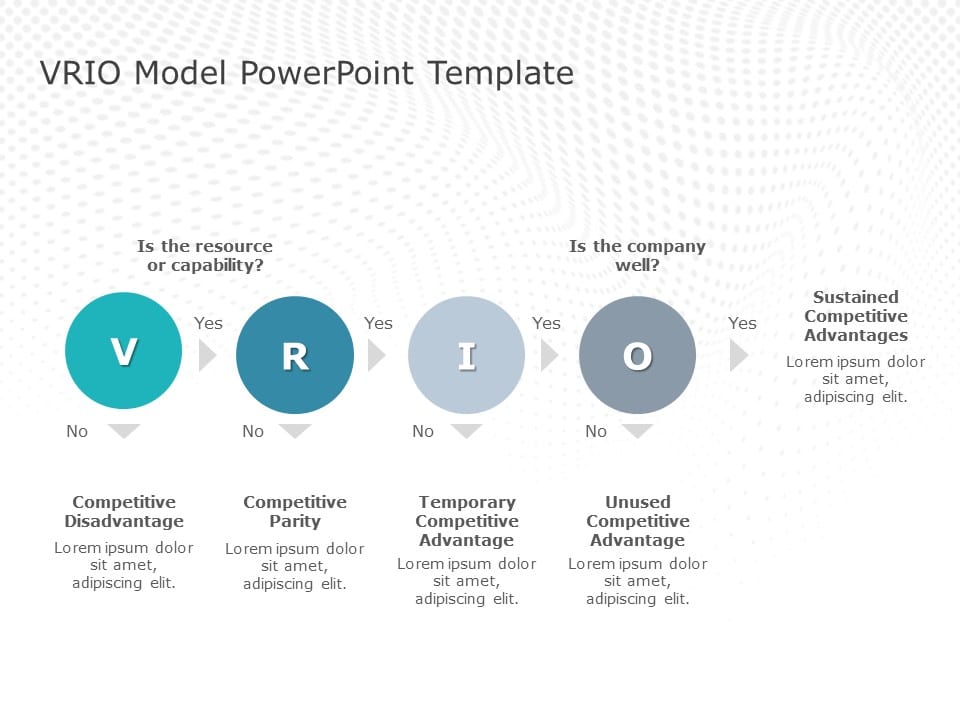 VRIO Framework Example VRIO Framework Templates SlideUpLift VRIO Framework Example VRIO Framework Templates SlideUpLift
