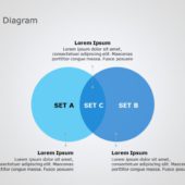 4 Way Venn Diagram PowerPoint Template | SlideUpLift