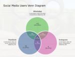 4 Way Venn Diagram 01 PowerPoint Template | SlideUpLift