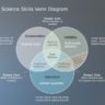 4 Way Venn Diagram PowerPoint Template
