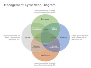 4 Way Venn Diagram PowerPoint Template | SlideUpLift