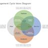 4 Way Venn Diagram PowerPoint Template | SlideUpLift