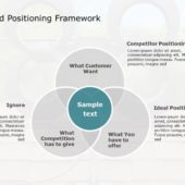 Brand Positioning PowerPoint Template | SlideUpLift