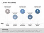 Career Roadmap 05 | Career Roadmap Templates | SlideUpLift
