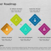 Career Roadmap 10 PowerPoint Template