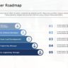 Career Roadmap 10 PowerPoint Template