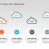 Cloud Computing Puzzle PowerPoint Template