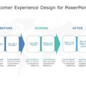 Customer Experience PowerPoint Template | SlideUpLift