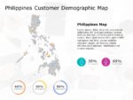 25+ Editable Philippines Maps Templates for PowerPoint | SlideUpLift