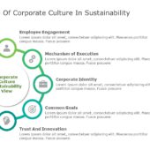 Sustainability Strategy PowerPoint Template