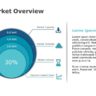 Market Overview 7 PowerPoint Template