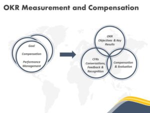 Core Competence Venn Diagram PowerPoint Template | SlideUpLift