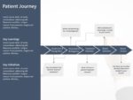 Editable Patient Journey Map Templates for PowerPoint | SlideUpLift