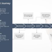 Patient Journey Detailed PowerPoint Template