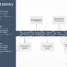 Patient Journey Overview PowerPoint Template