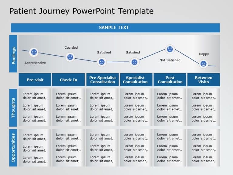 Editable Patient Journey Map Templates For PowerPoint SlideUpLift