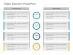 Project Execution PowerPoint Template | SlideUpLift