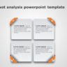 Gap Analysis 3 PowerPoint Template | SlideUpLift