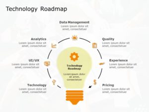Free Technology Roadmap Template Collection PPTs