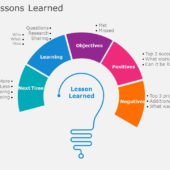 Lessons Learned 01 | Lessons Learned Templates | SlideUpLift