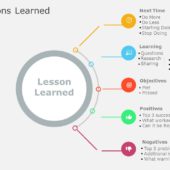 Lessons Learned 11 PowerPoint Template