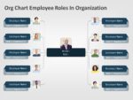 Org Chart Employee Roles PowerPoint Template | SlideUpLift