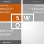 Animated SWOT Analysis PPT PowerPoint Template | SlideUpLift