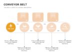Conveyor Belt Process Flow 04 PowerPoint Template | SlideUpLift
