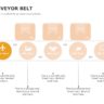 Conveyor Belt Process Flow 03 PowerPoint Template