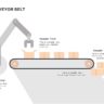 Conveyor Belt Process Flow 01 PowerPoint Template