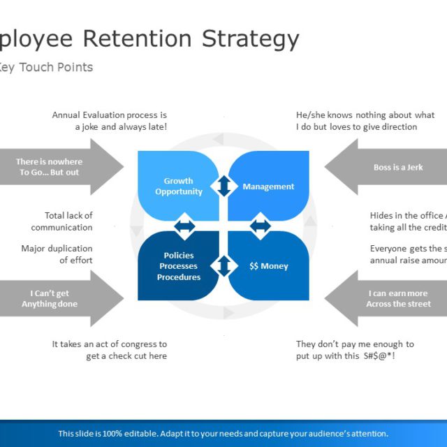Employee Retention Strategy PowerPoint Template
