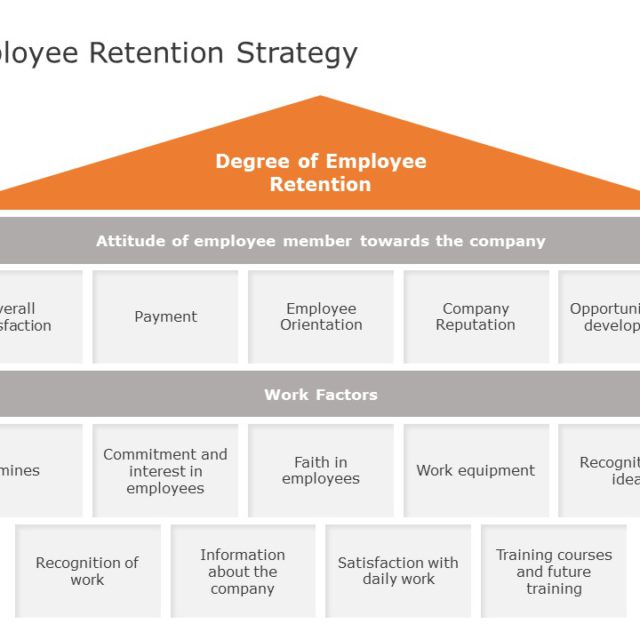 Employee Retention 02 PowerPoint Template