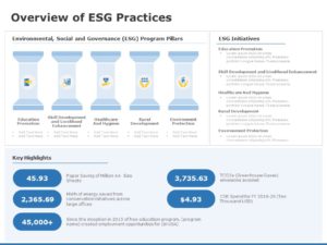 Environment Social Governance 03 PowerPoint Template | SlideUpLift