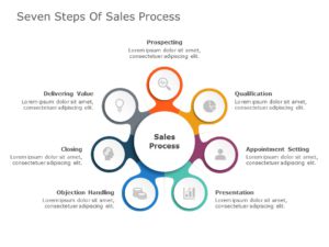 Sales Process PowerPoint Template | SlideUpLift