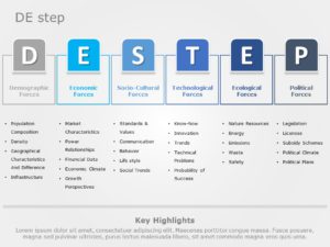 Free DESTEP Analysis Model 05 PowerPoint Template | SlideUpLift