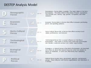 Free DESTEP Analysis Model 05 PowerPoint Template | SlideUpLift