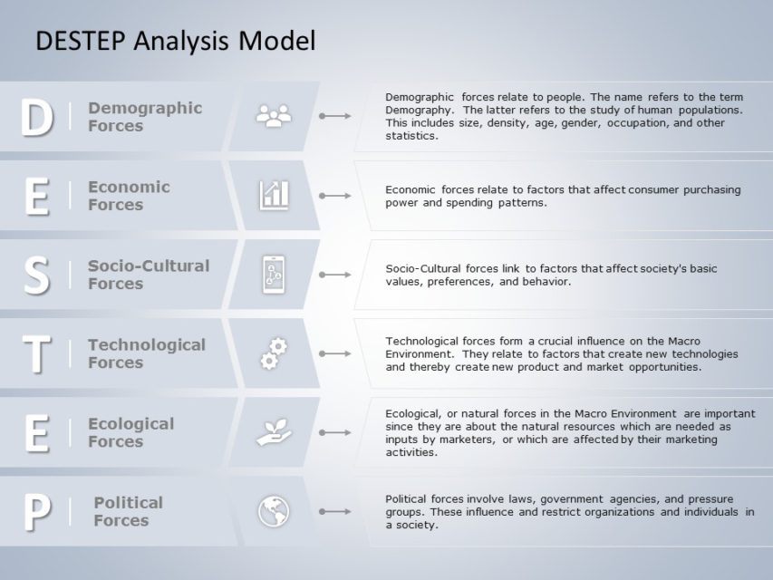 DESTEP Analysis Model 02 PowerPoint Template | SlideUpLift