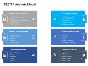 Free DESTEP Analysis Model 05 PowerPoint Template | SlideUpLift