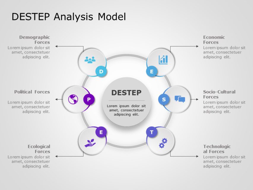 DESTEP Analysis Model 01 PowerPoint Template | SlideUpLift