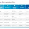 Project Communication Plan PowerPoint Template | SlideUpLift