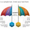 Umbrella Internal External Factors PowerPoint Template